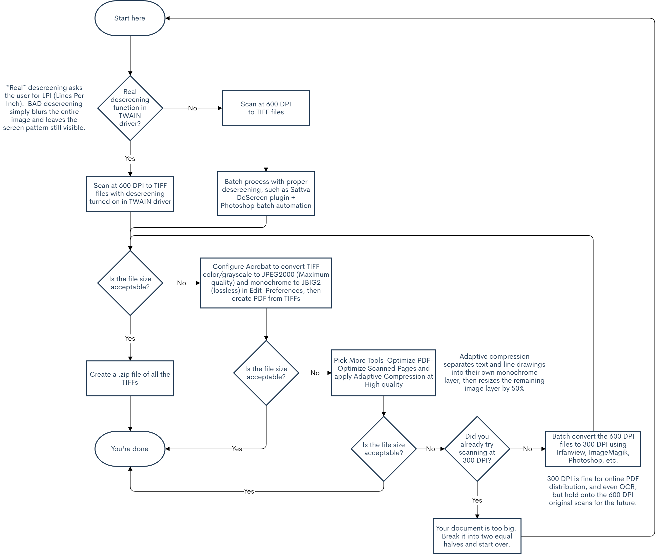 How to reasonably archive color magazines to PDF « Oldskooler Ramblings
